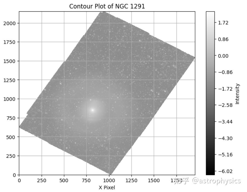 [Py4Astro-笔记]Python读取fits数据，并绘制图像 - 知乎