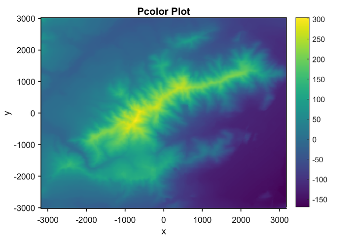 Matlab论文插图绘制模板第58期—伪彩图(Pcolor) - 知乎