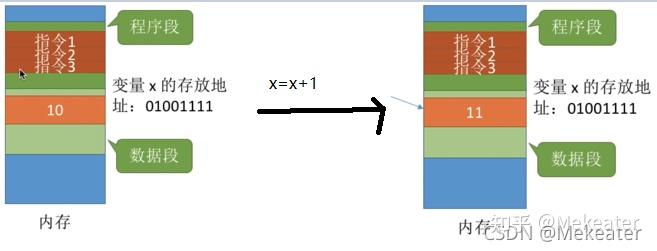 操作系统之内存篇（二）---进程运行的基本原理
