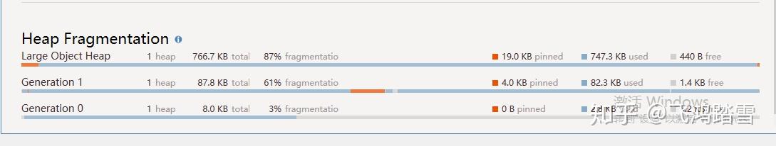 使用 dotTrace 对 .NET 应用进行性能分析与优化 - 知乎