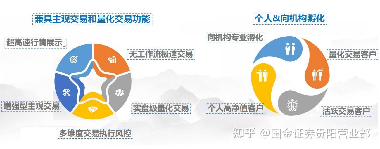 Ptrade智能策略交易系统：集“云端部署+L2行情赋能”和“组合交易＋智能策略开发”的交易利器! - 知乎