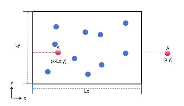 LAMMPS-边界条件设置总览 - 知乎