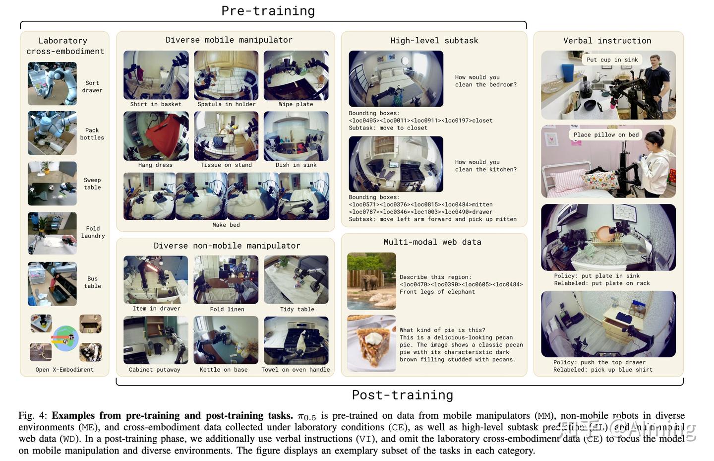【VLA 系列】万字详解 PI0.5 - 知乎