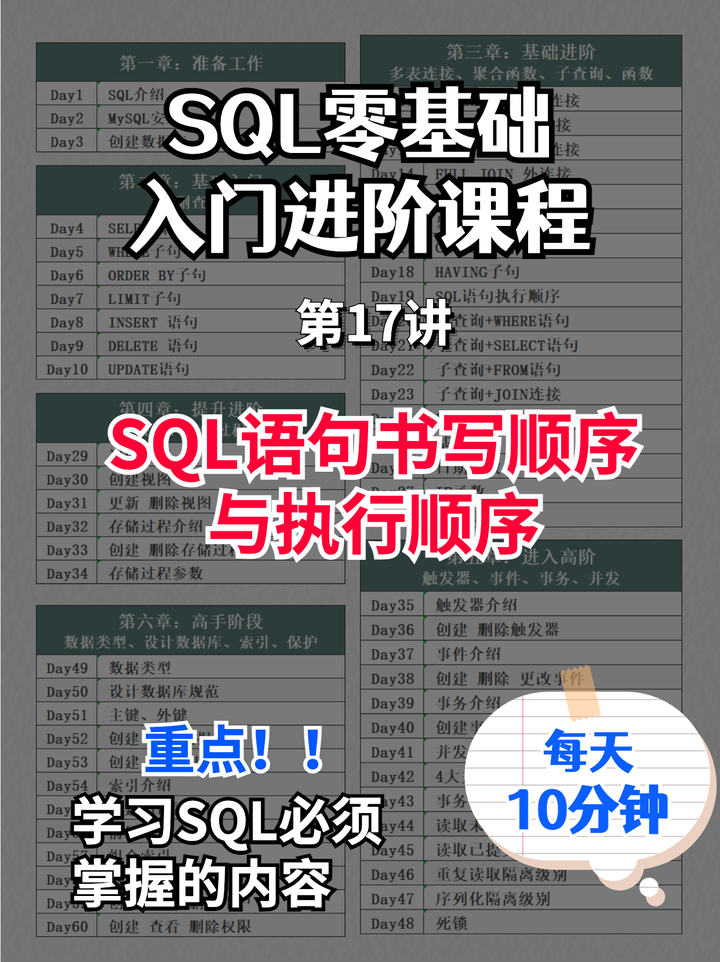 一文讲懂SQL语法顺序与执行顺序 - 知乎