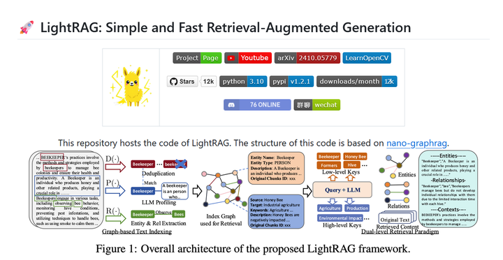 RAG系列：LightRAG学习 - 知乎