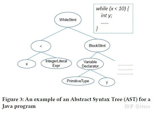 A deep tree-based model for software defect prediction - 知乎