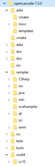 OpenCasCade官方开发文档翻译 – occt整体介绍 - 知乎
