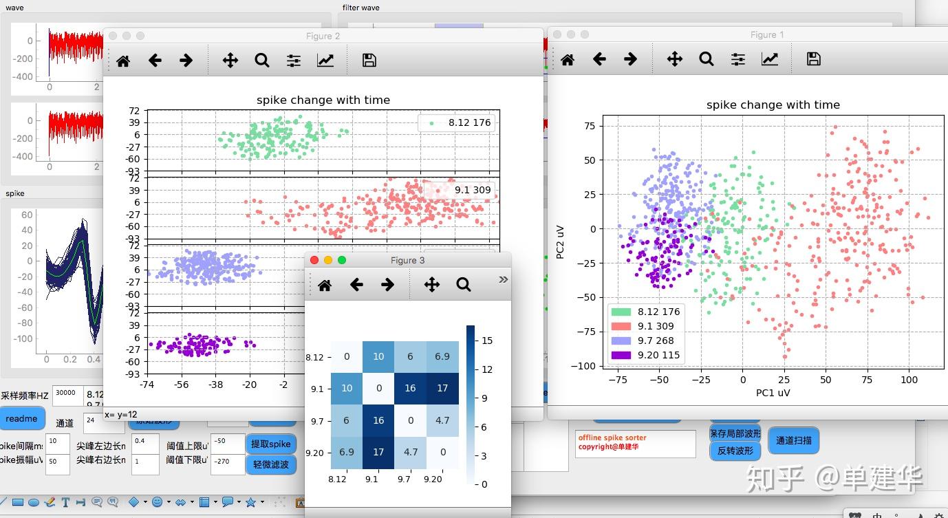 Spike Sorting在脑神经学研究中有多重要？ - 知乎