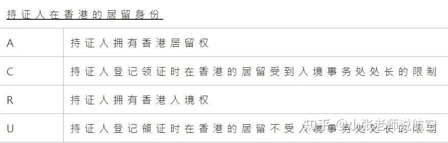 带你了解【香港身份证】*且看前世今生* - 知乎