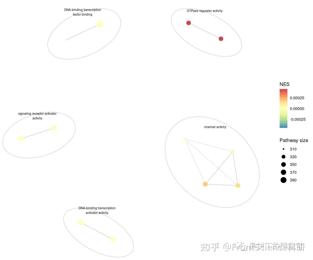 aPEAR: an R package for enrichment network visualisation - 知乎