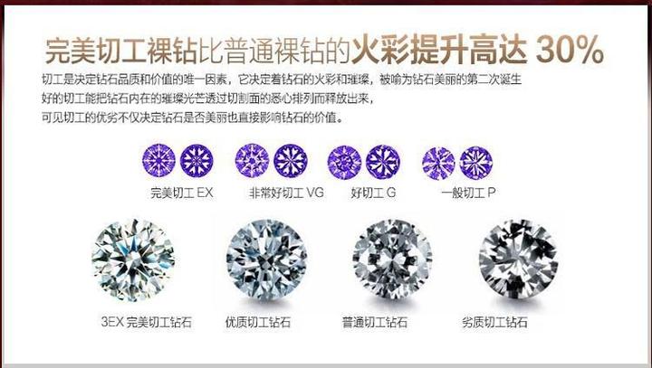 来看看比利时魔星钻3EX切工性价比有多高？ - 知乎