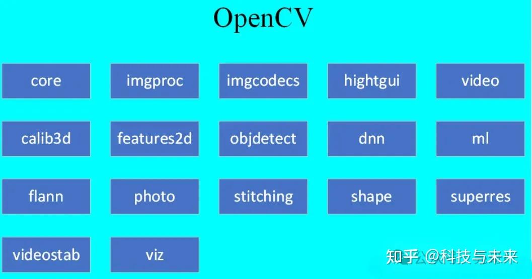 OpenCV简介与图像处理基础 - 知乎