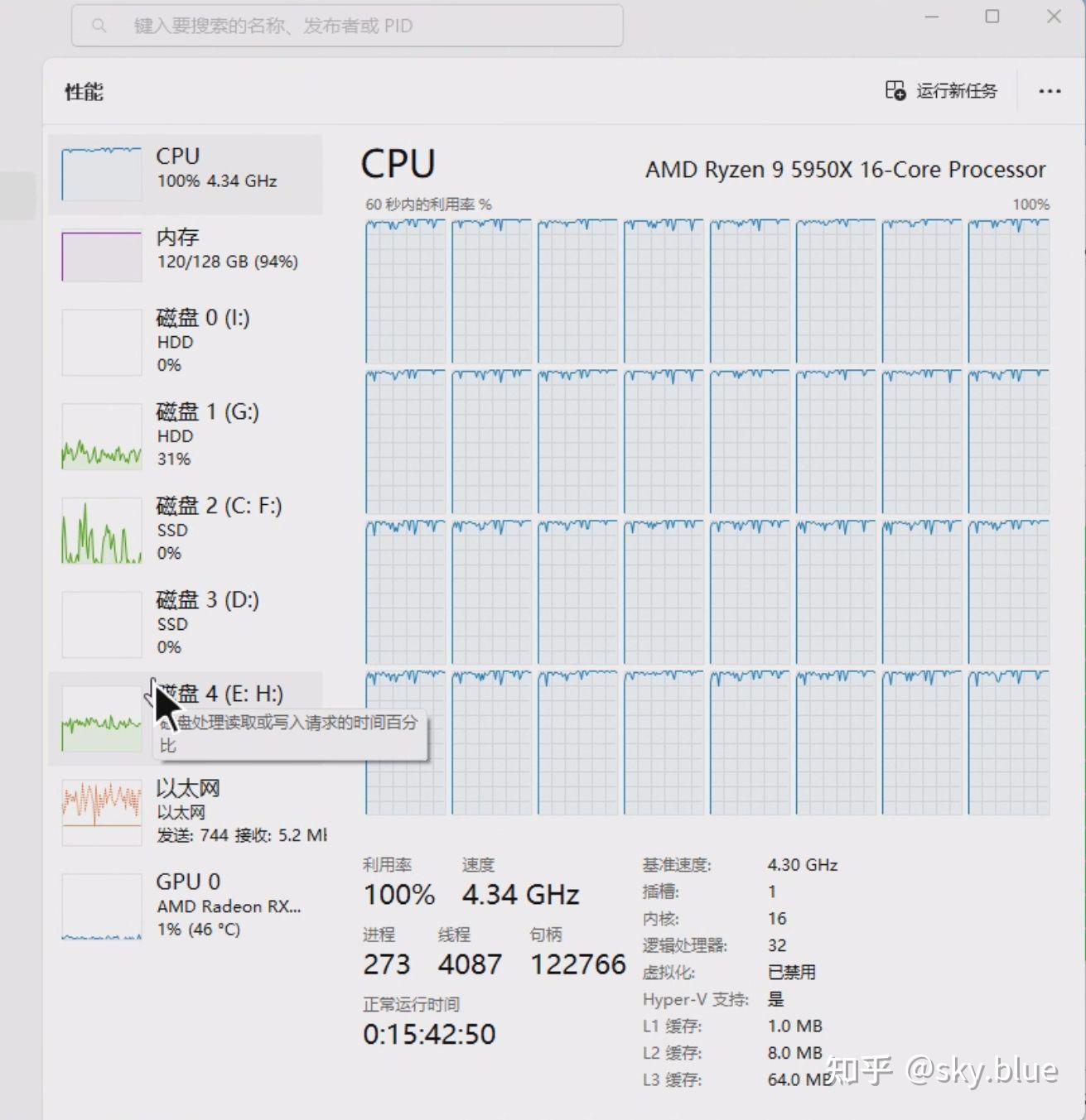 AMD r9 5950x推荐什么样的配置? - 知乎