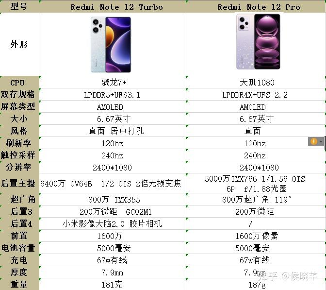 红米note12turbo和12Pro参数对比，各个的优缺点？ - 知乎