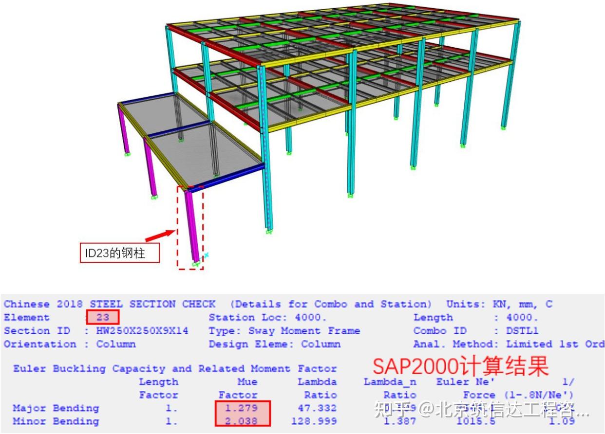 【SAP2000】构件打断与否对有效长度系数的影响 - 知乎