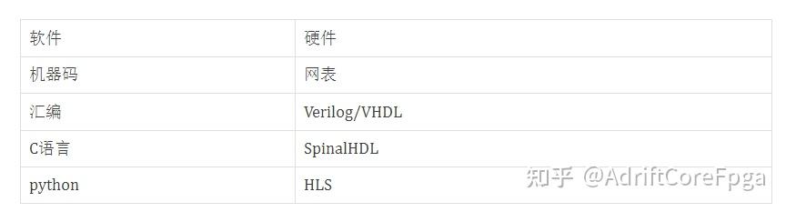SpinalHDL会替代Verilog吗？ - 知乎