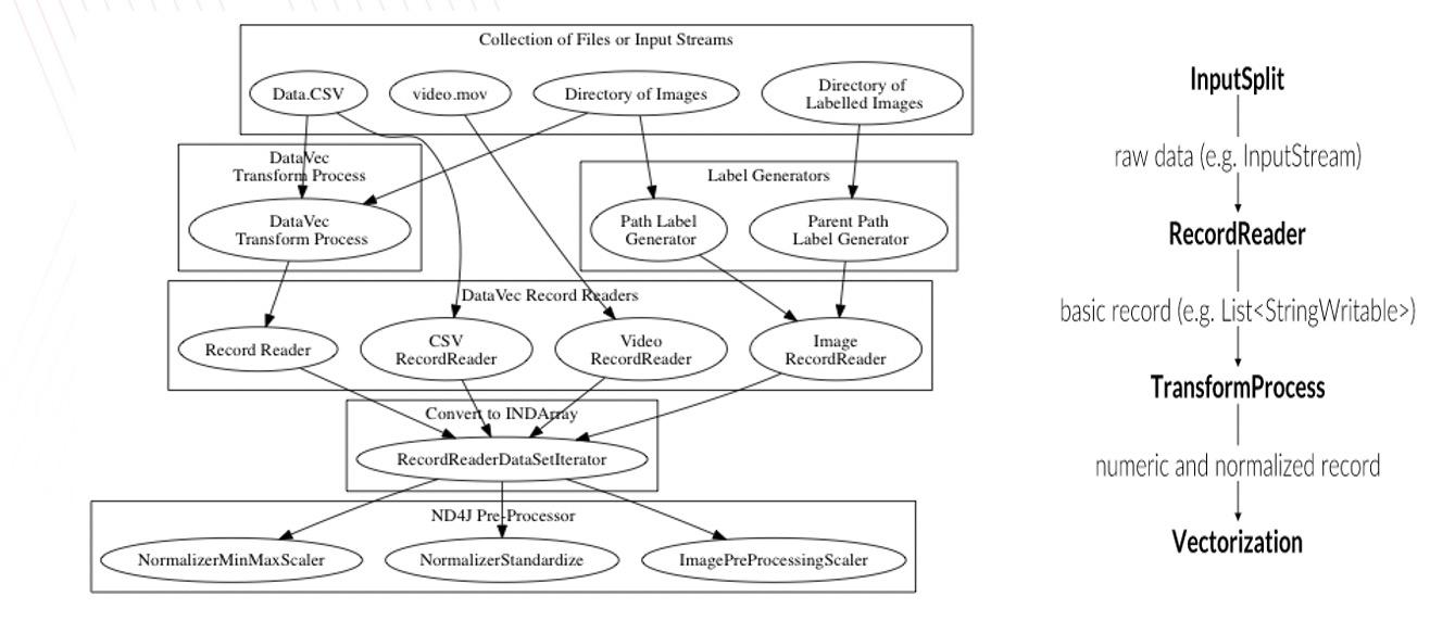 Deeplearning4j技术介绍 - 知乎