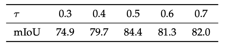 【3D分割】Segment Anything in 3D with Radiance Fields - 知乎