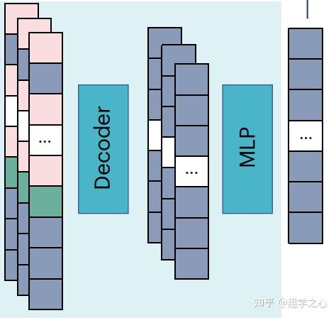 单细胞组学大模型（5）--- scFoundation，1亿参数量，非对称encoder-decoder - 知乎