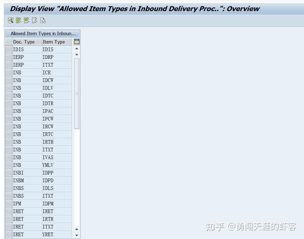 SAP EWM后台配置研习之Define Item Types for Inbound Delivery Process - 知乎