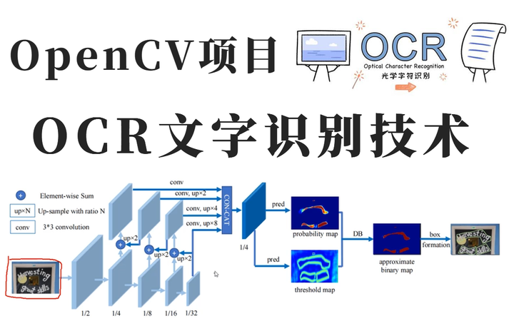 OpenCV之OCR文字识别（扫描后处理） - 知乎