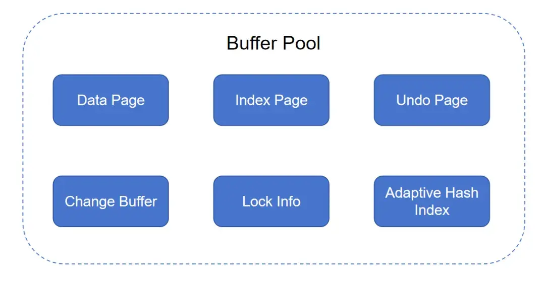 既然有了innodb buffer pool为什么要有redis？ - 知乎