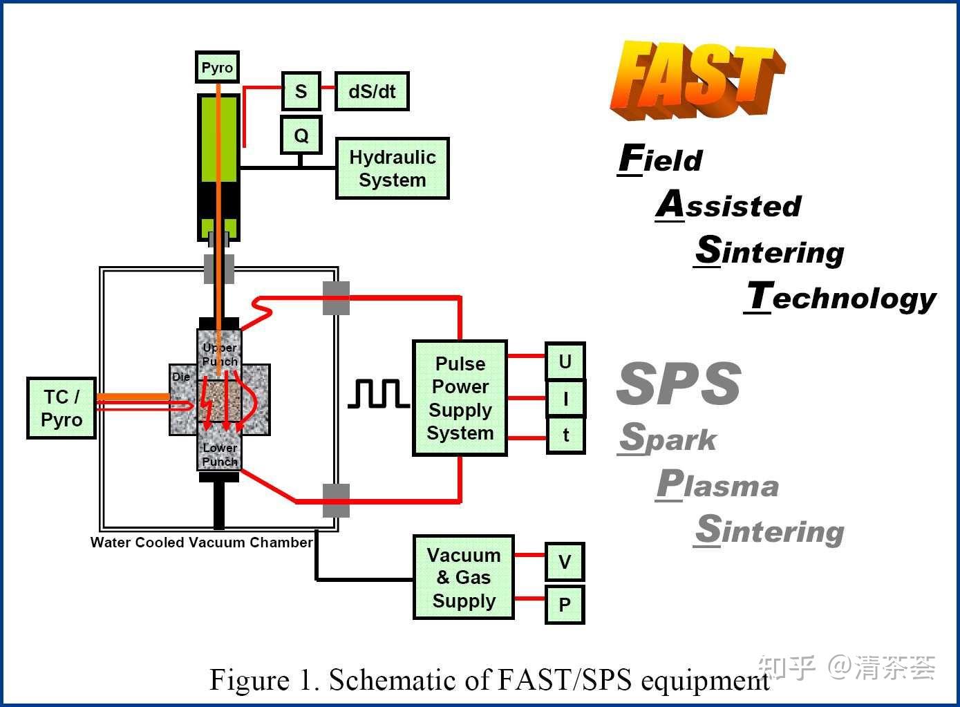 Spark Plasma Sintering (SPS) - 知乎