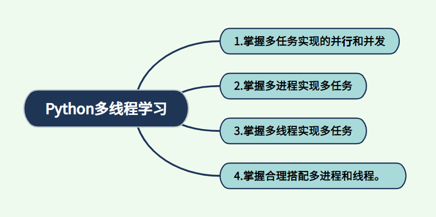 Python初学者为啥不要纠结学习Python 2还是Python3? - 知乎