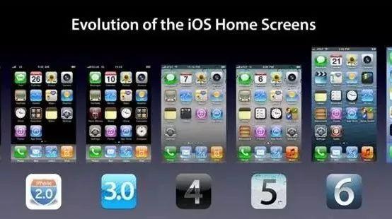 iPhone OS 竟然是这样的... - 知乎