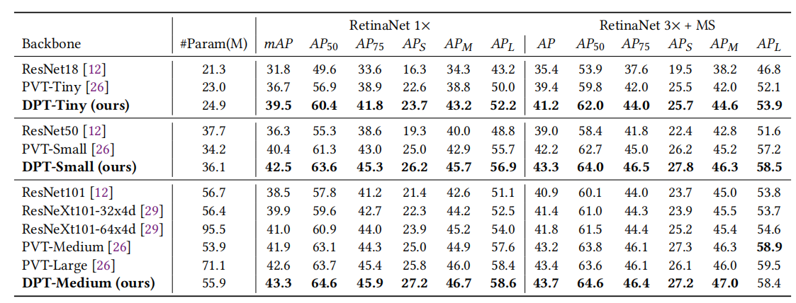 还在用ViT的16x16 Patch分割方法吗？中科院自动化所提出Deformable Patch-based方法，涨点显著！ - 知乎