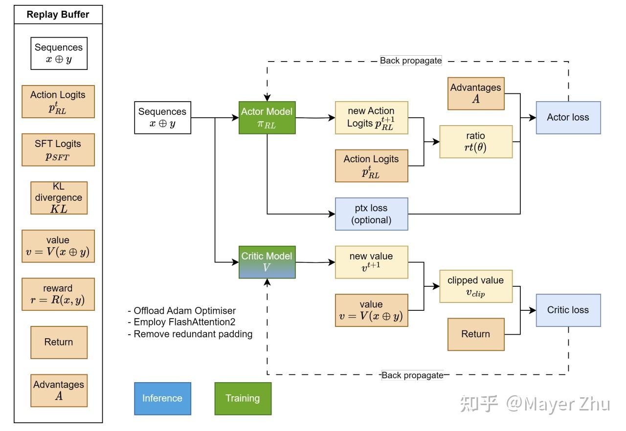 LLM+RL学习笔记 - 知乎