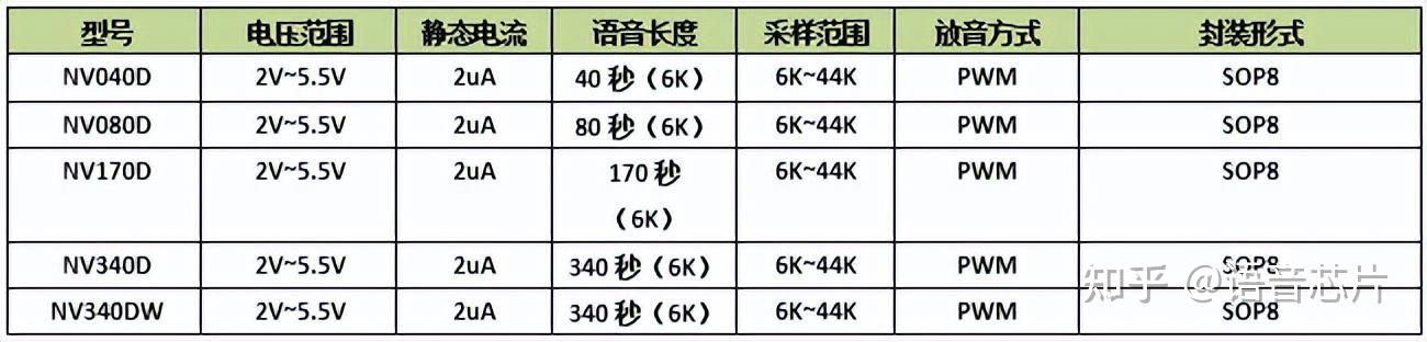 智能锁OTP语音播报芯片人脸识别锁语音芯片IC，NVD - 知乎