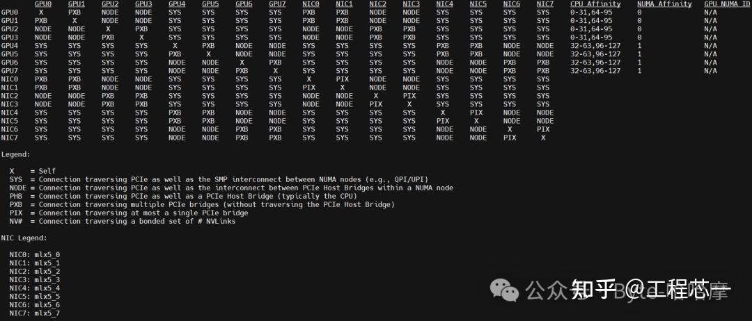 NVIDIA CX-8 的拓扑与实测的数据分享 - 知乎