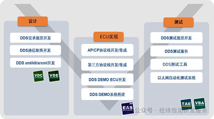你想了解的DDS协议解决方案在这里 - 知乎