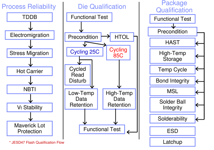 文献摘录-NAND Quality-1 - 知乎