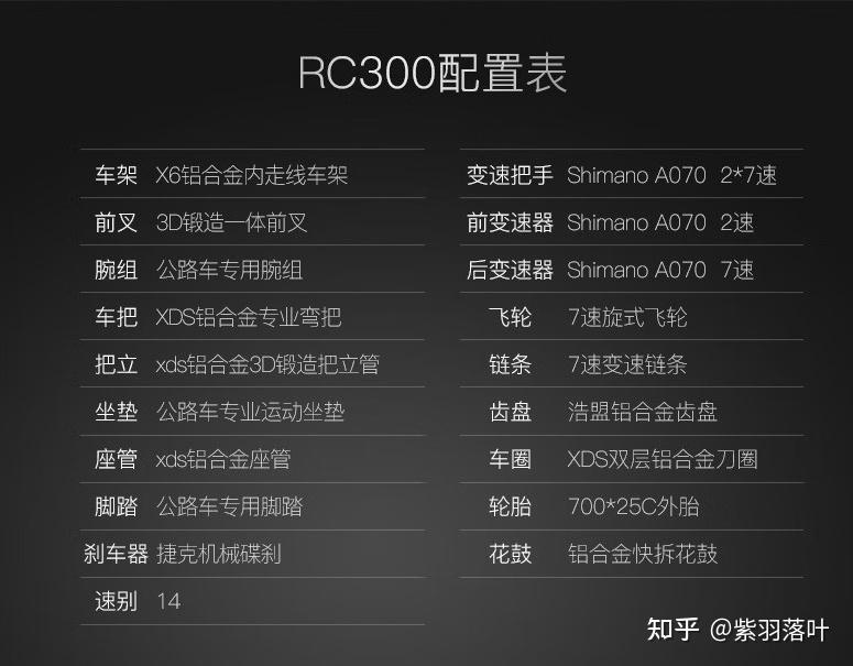 喜德盛rc500和rc300怎么选？ - 知乎