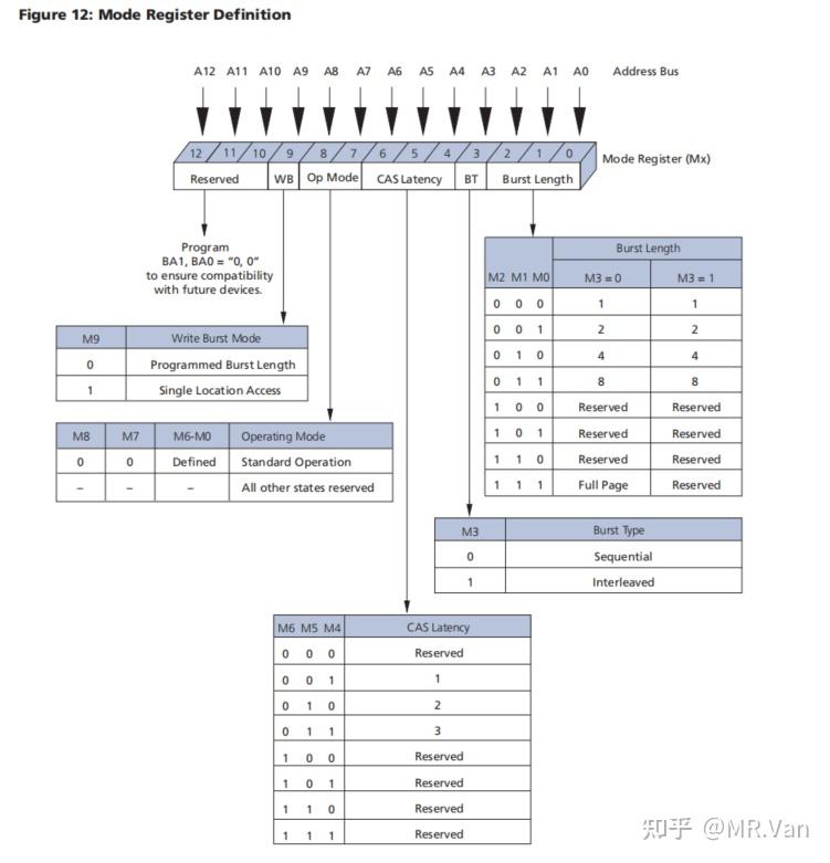 STM32之SDRAM配置 - 知乎