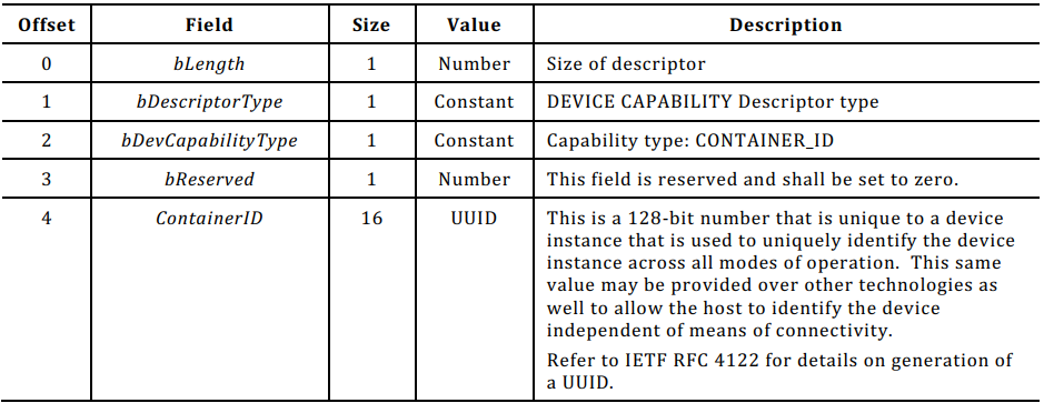 USB 基本描述符 - 知乎
