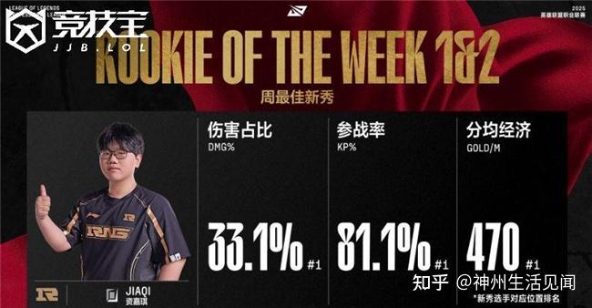 【竞技宝】LOL:2025赛季第一/第二周最佳阵容公布 - 知乎