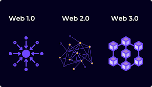 Web 1.0到Web 3.0：Web的演变及其各种挑战 - 知乎