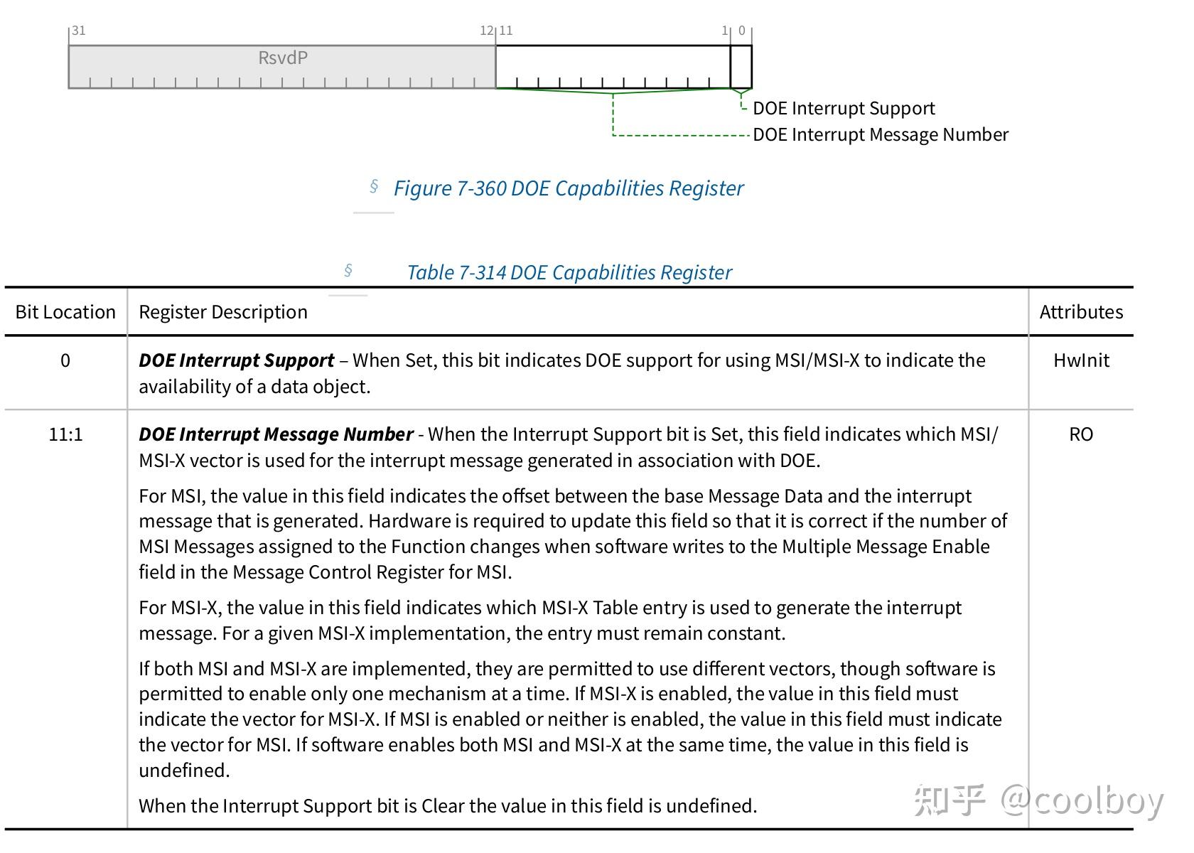 PCIe DOE概述 - 知乎
