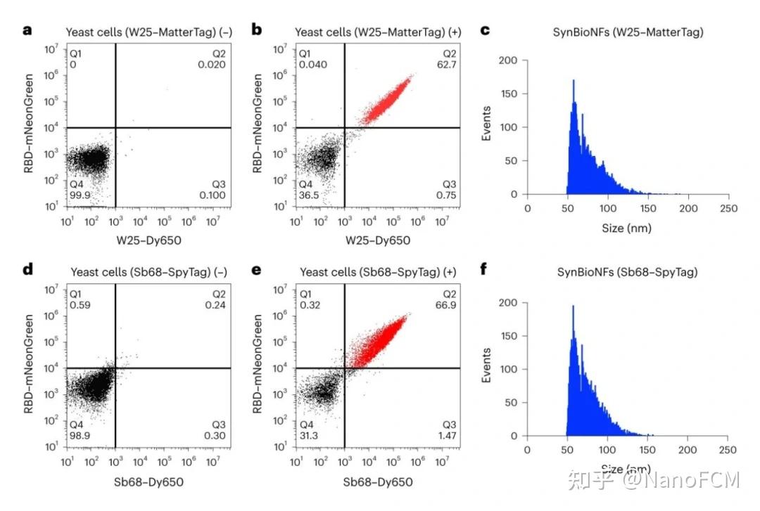 重磅！Nature Nanotechnology：用于疾病筛查的新型多功能纳米探针 - 知乎