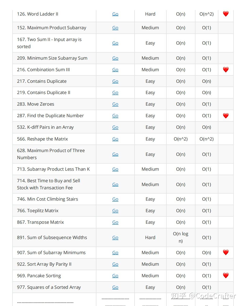 找工作刷题，应该刷牛客网还是刷leetcode？ - 知乎