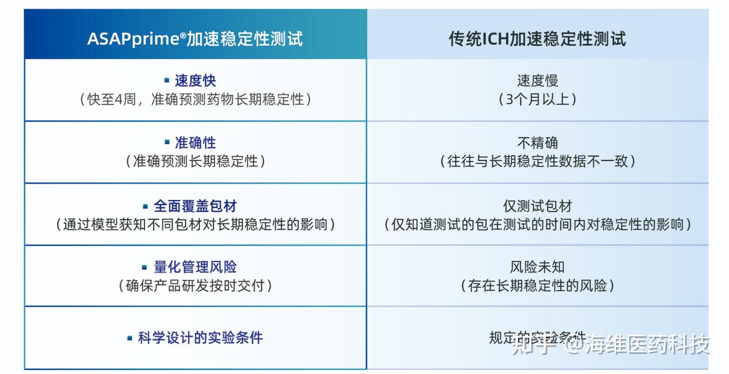 ICH Q1稳定性指导原则的更新：由来与进展汇总 - 知乎