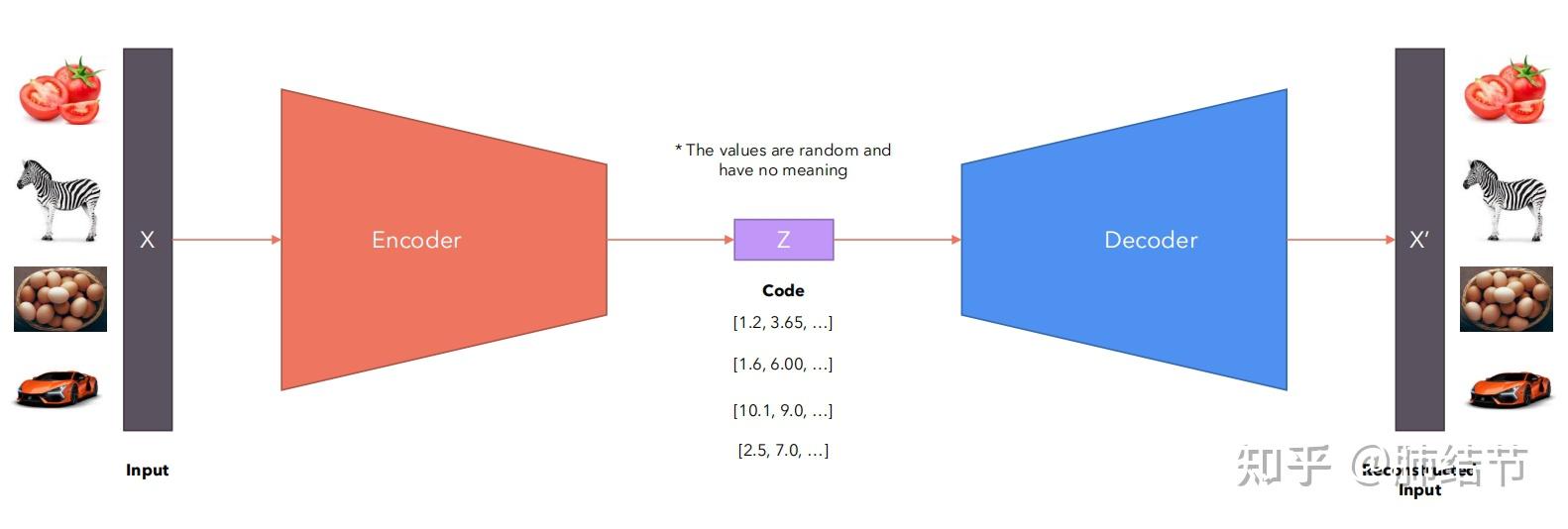 基于Pytorch从零实现Stable Diffusion模型（持续更新ing） - 知乎