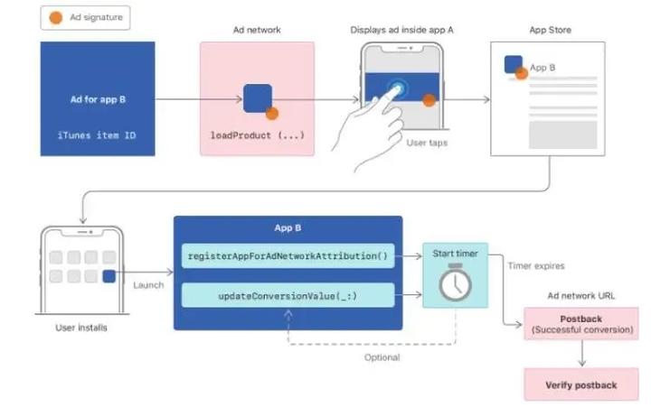一张图读懂RTA&RTB - 知乎