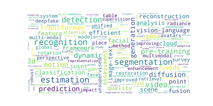 arXiv每日更新-20230302（今日关键词：estimation, recognition, segmentation) - 知乎