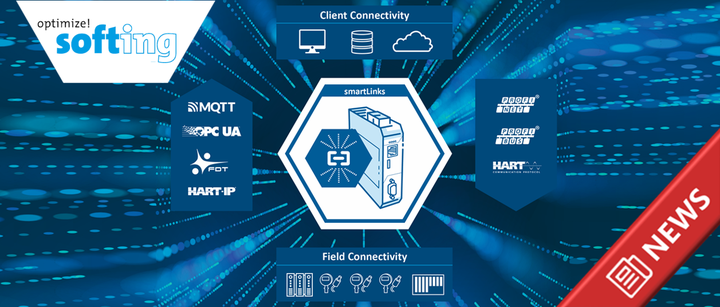 Softing smartLink产品系列新版本为工厂资产管理提供了扩展功能 - 知乎