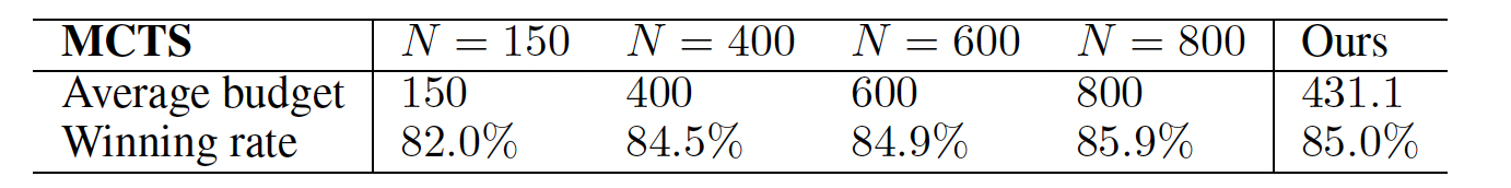 MCTS + RL 前沿进展（11）：MCTS 效率优化 - 知乎