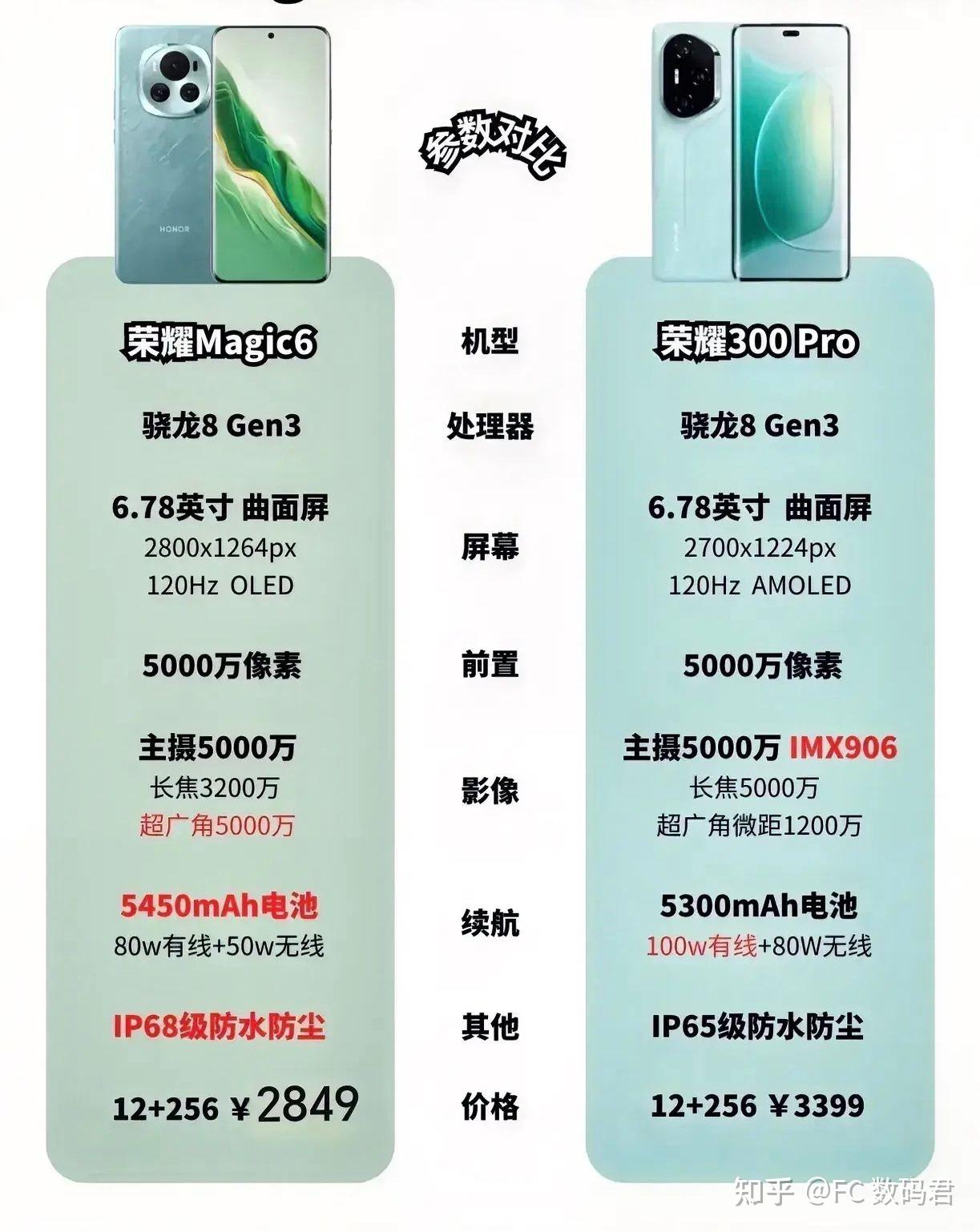 面对荣耀Magic6，荣耀300 Pro能否超越？ - 知乎